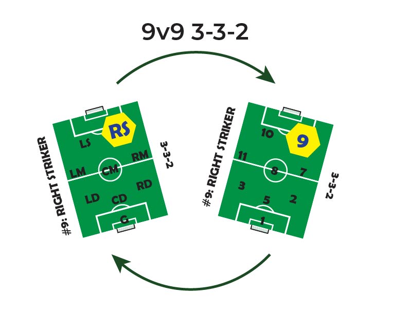 Soccer 9v9 – Stumbling G.O.A.T.